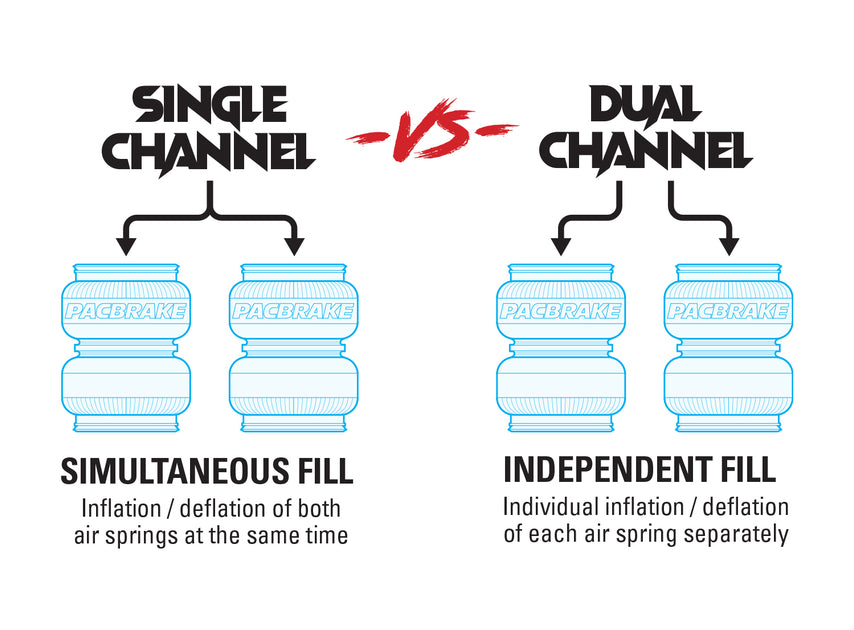 PACBRAKE HP30040-NT-QM BRAVO WIRELESS AIR CONTROLS (3RD GEN), QUICK MO ...